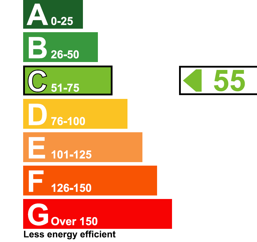 EPC Changes from April 2018 – Important for Landlords -Tyndallwoods ...